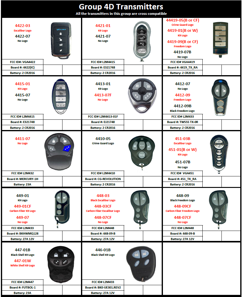 Omega 4422-07 Replacement Remote for AL-560 and Older Units – Factory ...